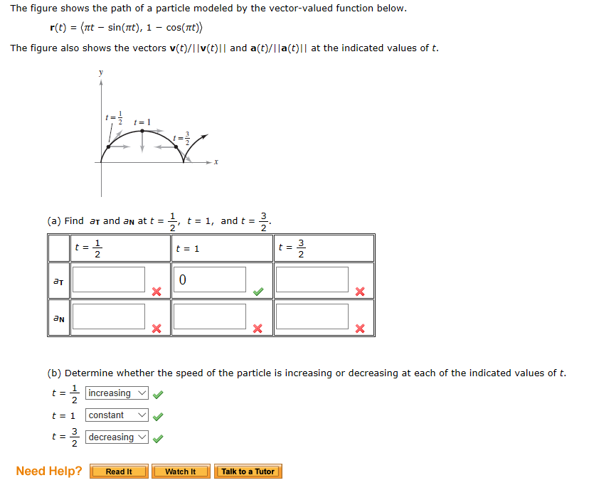 Solved The figure shows the path of a particle modeled by | Chegg.com