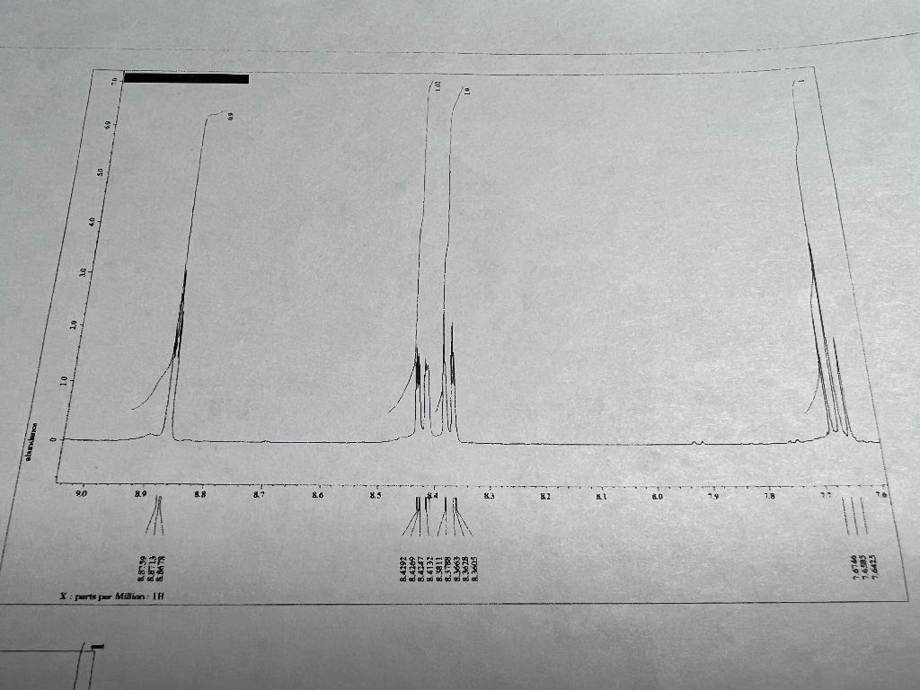 Solved Please help analyze the 1H NMR of Methyl 3-benzoate | Chegg.com