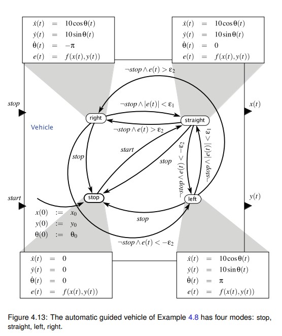 Solved Assume this example of ﻿the hybrid system. (Lee ﻿& | Chegg.com