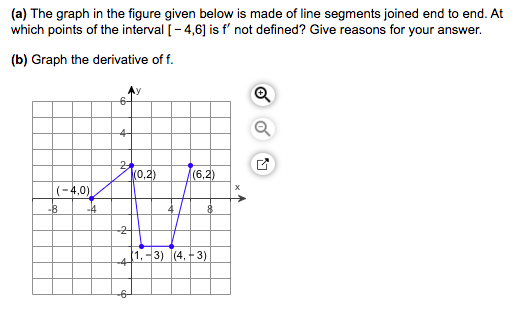 Solved (a) The graph in the figure given below is made of | Chegg.com