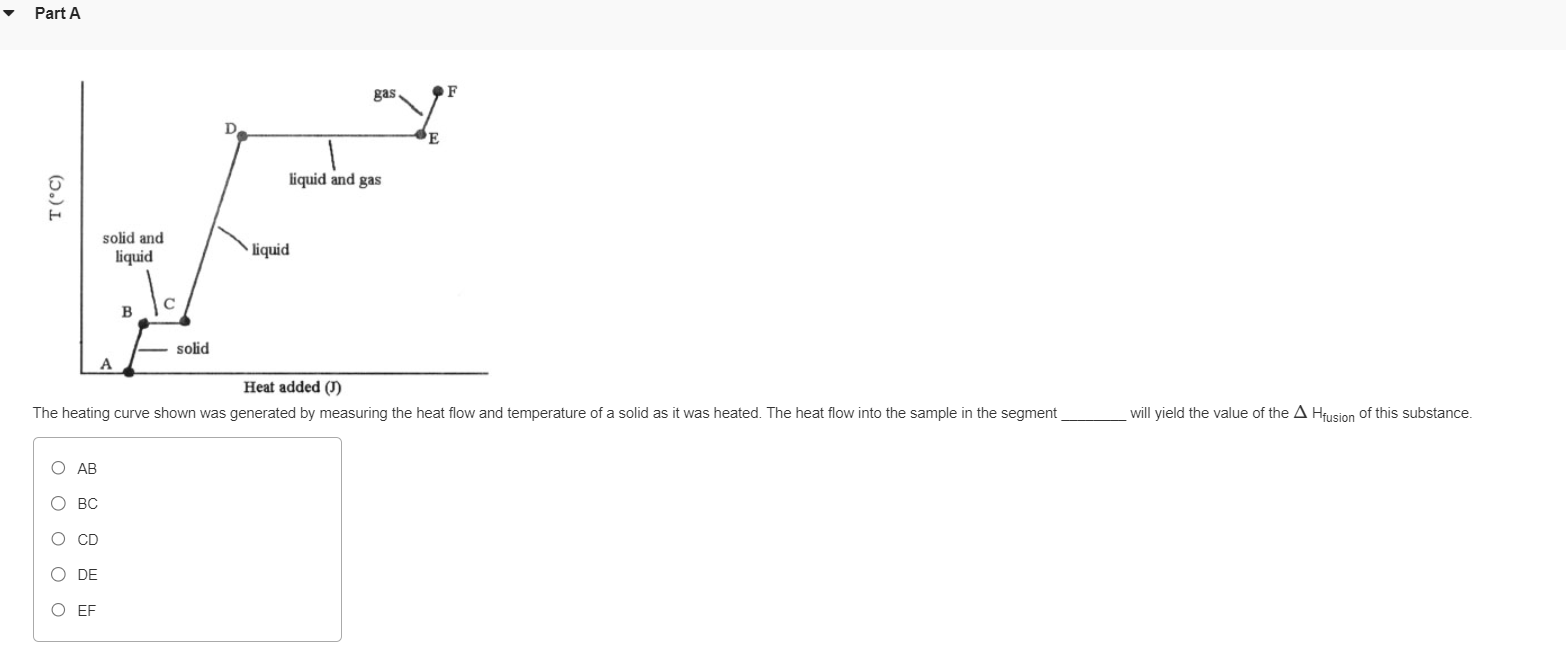 Solved Part AiThe heating curve shown was generated by | Chegg.com