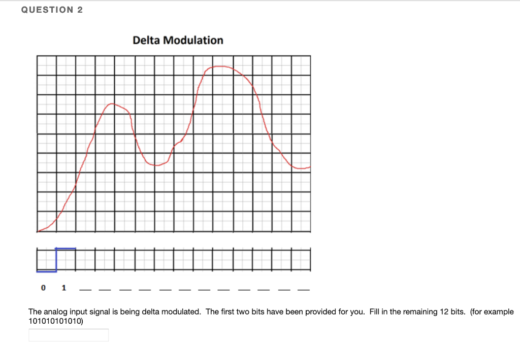 QUESTION 1 Convert the following analog signal into a | Chegg.com