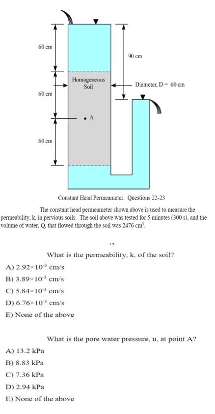 Solved The constant head permeameter shown above is used to | Chegg.com