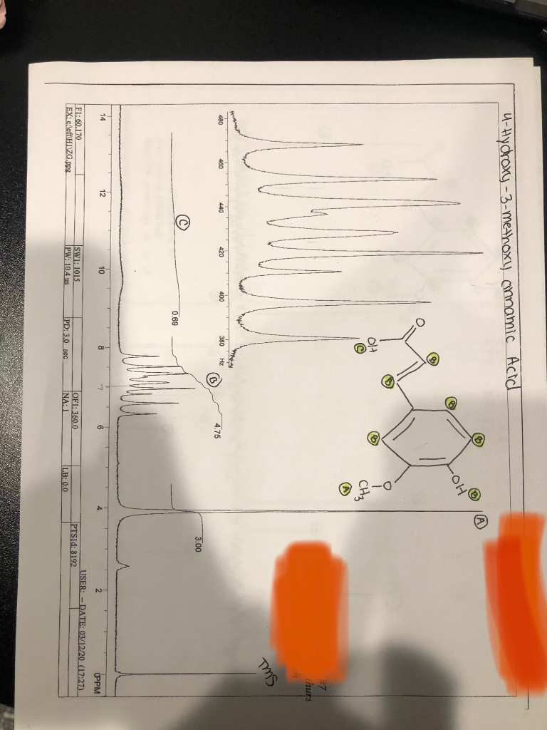 Solved draw j value tree diagram from NMR of | Chegg.com