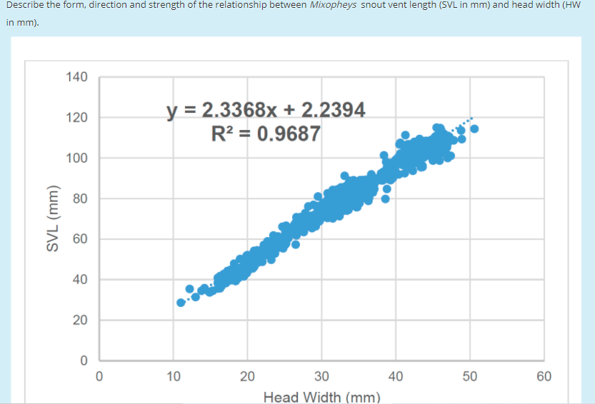 Solved Describe the form, direction and strength of the | Chegg.com