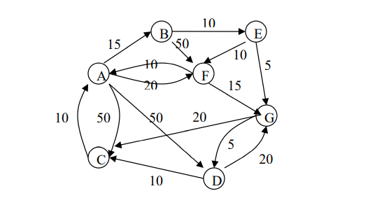 Solved Using Floyd's algorithm (See Algorithm2 slide 54), | Chegg.com Solved Using Floyd's algorithm (See Algorithm2 slide 54), | Chegg.com