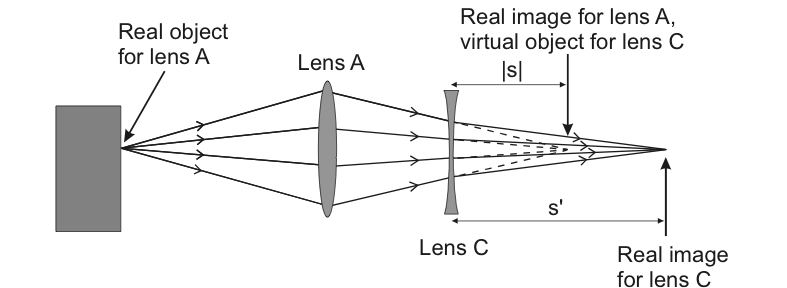Solved Mark behind pins Aő D N ~10cm BE -P A'S Figure 2 | Chegg.com