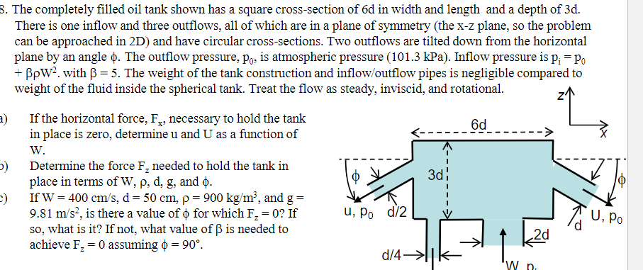 Solved 8. The completely filled oil tank shown has a square | Chegg.com