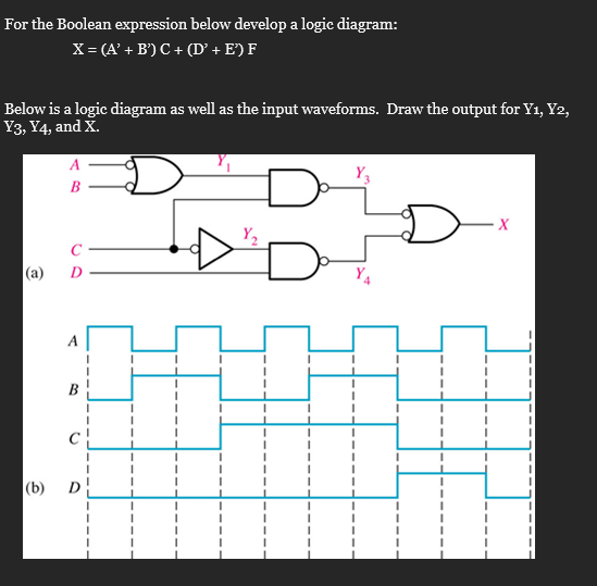 Solved For the Boolean expression below develop a logic | Chegg.com
