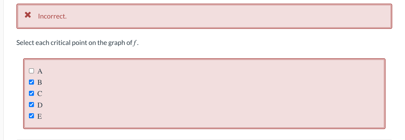 Solved Indicate all critical points on the graph off in the | Chegg.com