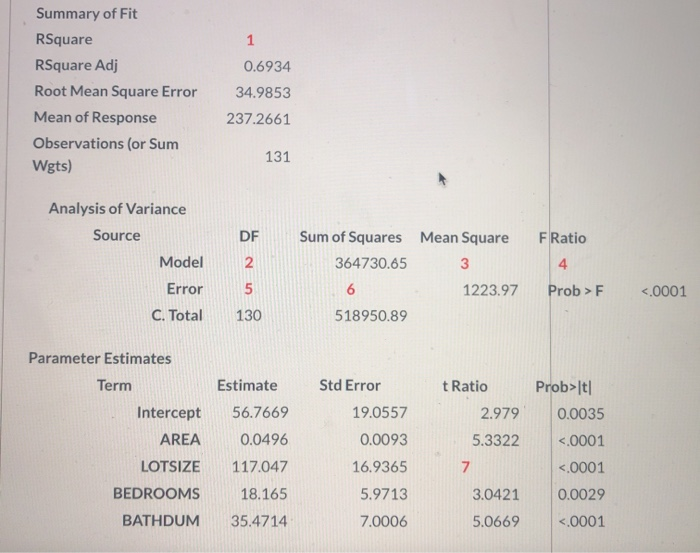 Solved Problem 2. Multiple Regression. This data is based on | Chegg.com