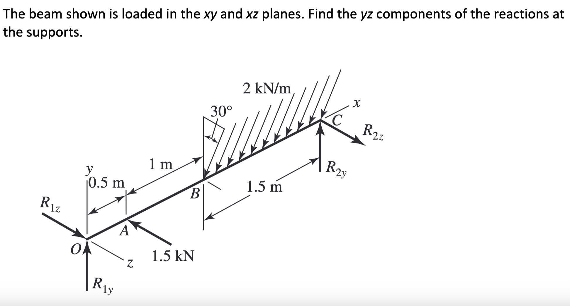 Solved The beam shown is loaded in the xy and xz planes. | Chegg.com