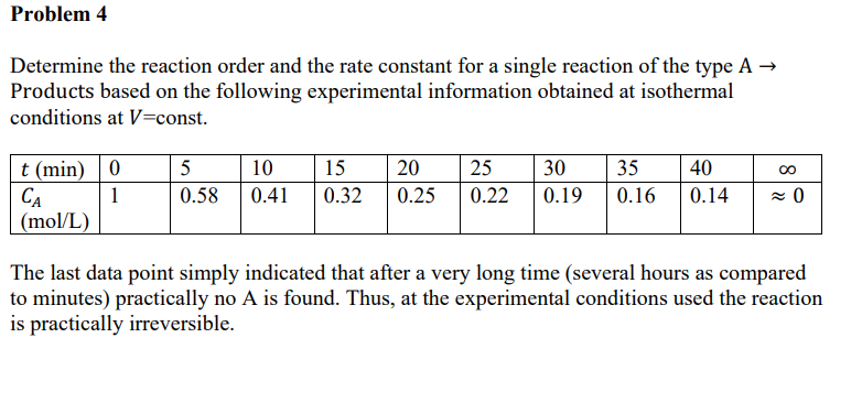 Solved Determine the reaction order and the rate constant | Chegg.com