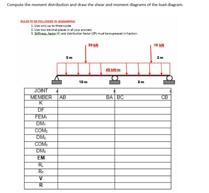 Solved Compute the moment distribution and draw the shear | Chegg.com