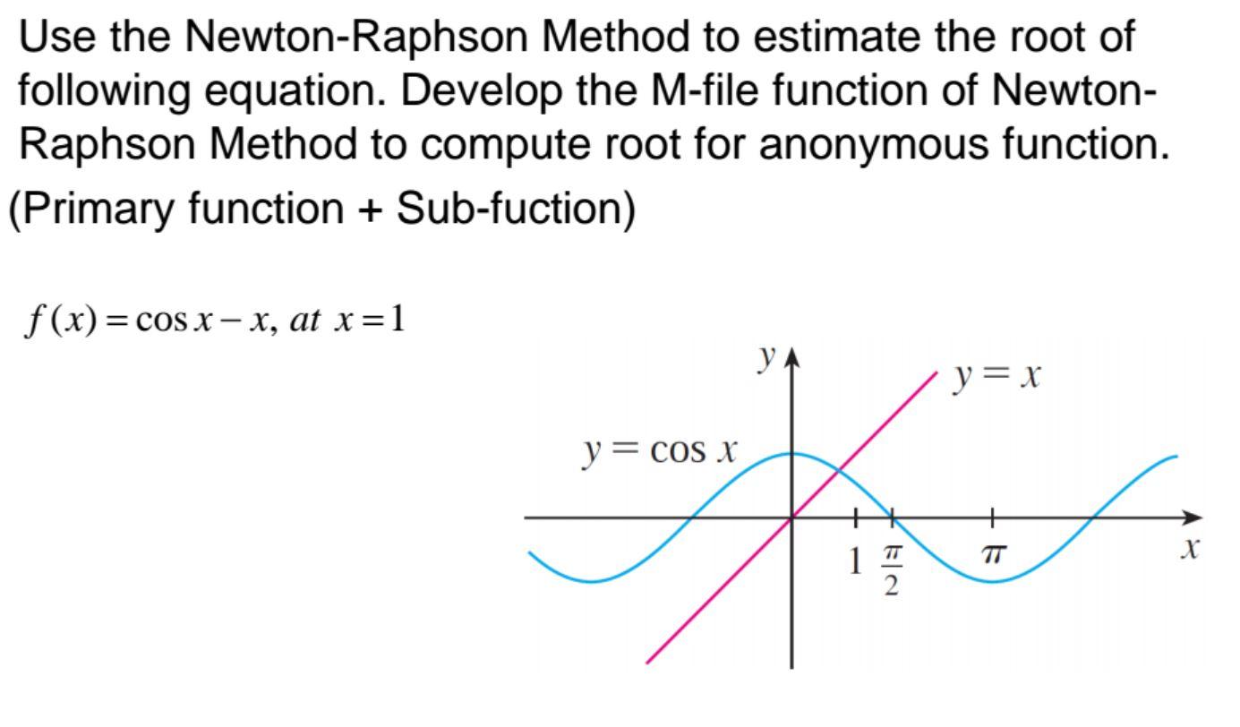 Solved Use the Newton-Raphson Method to estimate the root of | Chegg.com