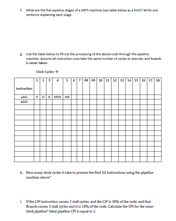 Solved a f. What are the five pipeline stages of a MIPS | Chegg.com