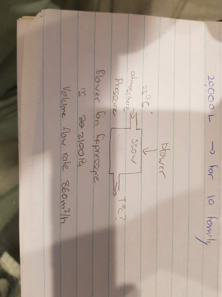 Solved 2000OL - for or 10 family blower 25 atmosphere Ssow | Chegg.com