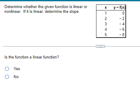 Solved Determine whether the given function is linear or | Chegg.com