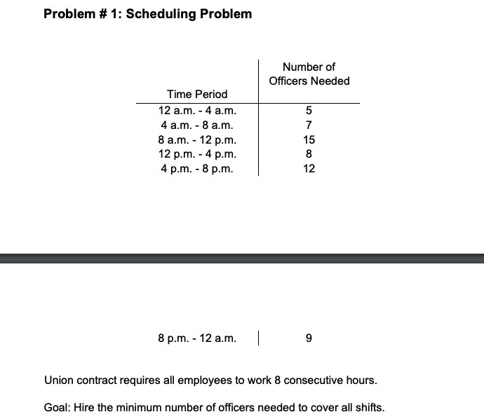 Solved Problem # 1: Scheduling Problem Number of Officers | Chegg.com