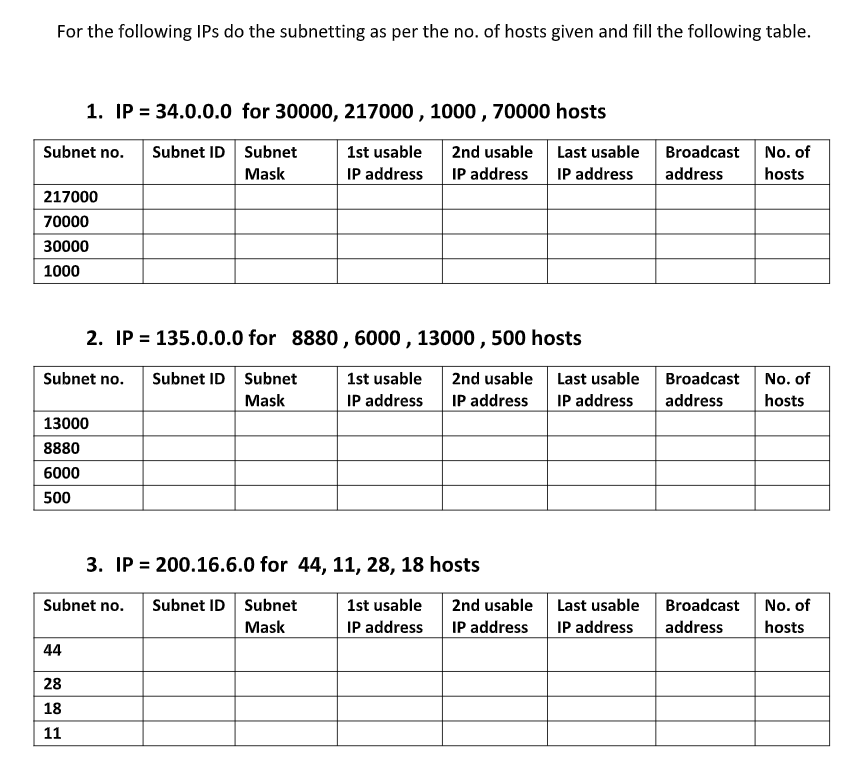Solved For the following IPs do the subnetting as per the | Chegg.com