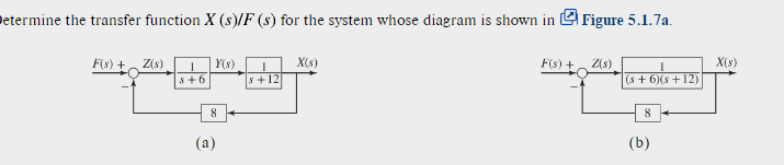 Solved termine the transfer function X(s)/F(s) for the | Chegg.com