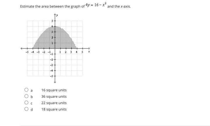 Solved Estimate the area between the graph of 4y - 16- x and | Chegg.com