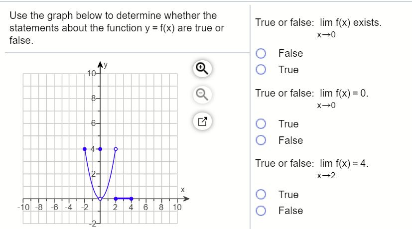 Solved True or false: lim f(x) = 4. Use the graph below to | Chegg.com
