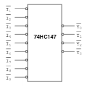 Solved Here is the block symbol for the 74HC147 | Chegg.com