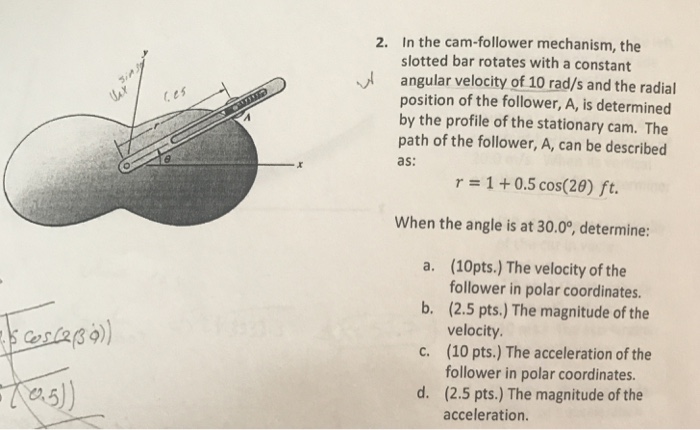 Solved In the cam-follower mechanism the slotted bar rotates | Chegg.com