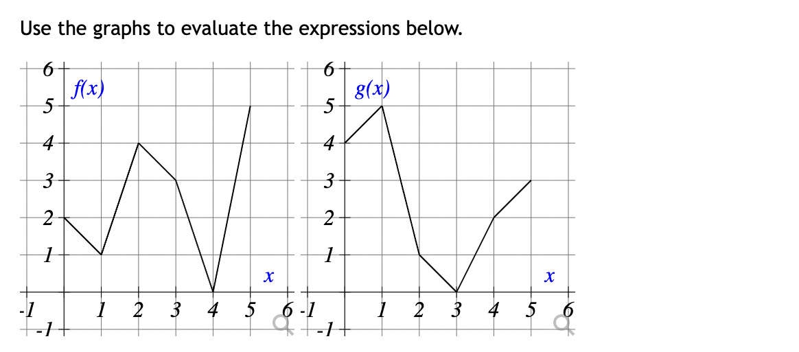 Solved Use the graphs to evaluate the expressions | Chegg.com