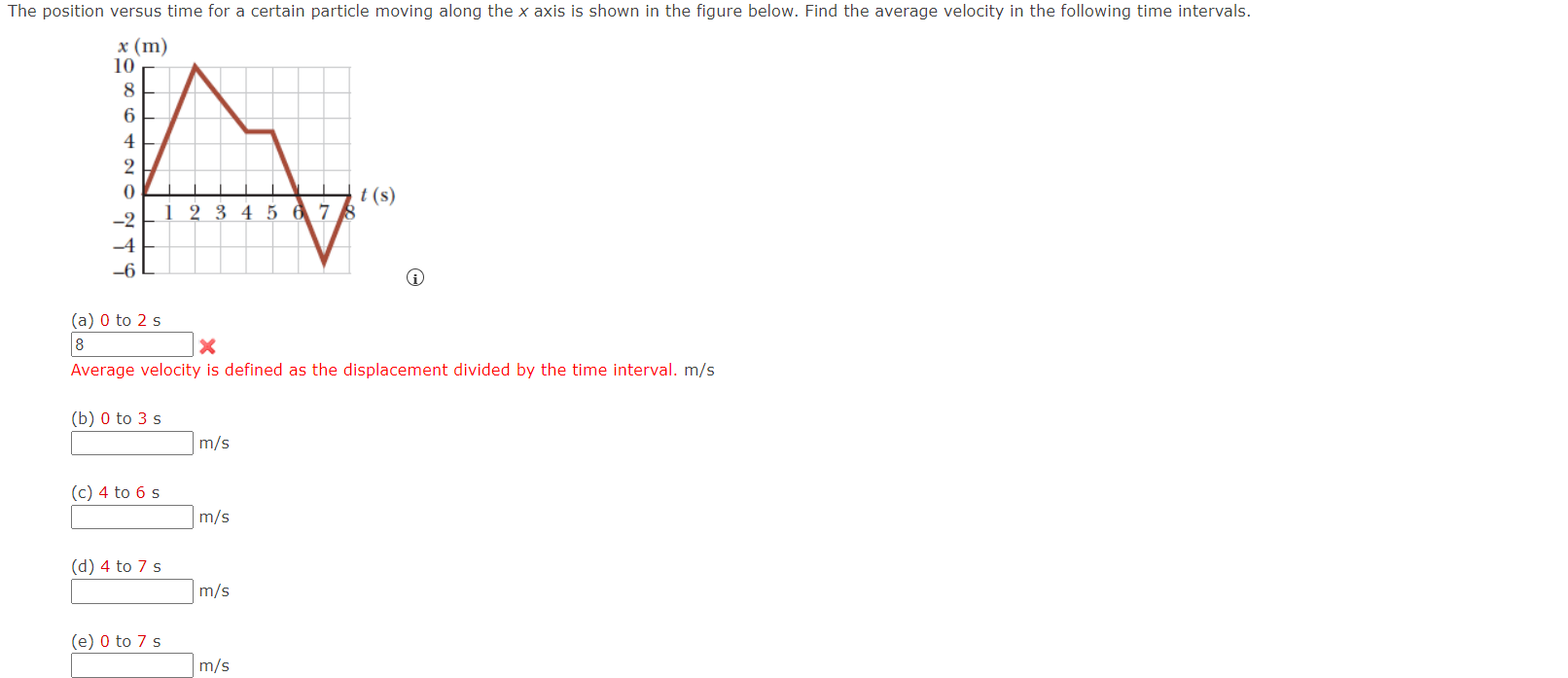 Solved The position versus time for a certain particle | Chegg.com