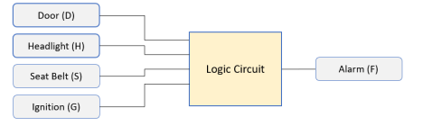 Consider a simple automobile alarm system used to | Chegg.com