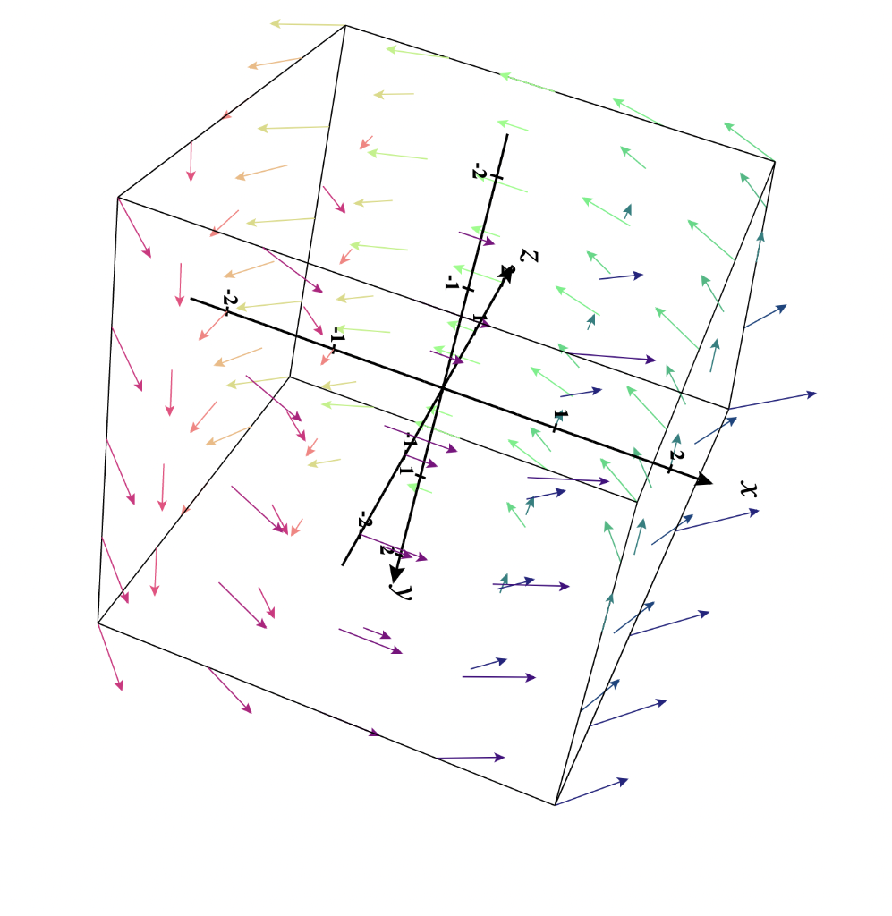 Solved 1. Match the vector fields linked below with their | Chegg.com