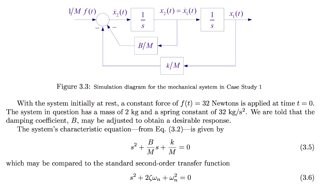Solved Perform the following analysis: 1. The dashpot | Chegg.com