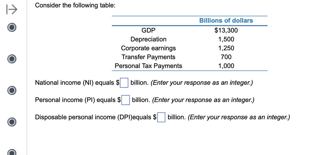 Solved Consider the following table: National income (NI) | Chegg.com