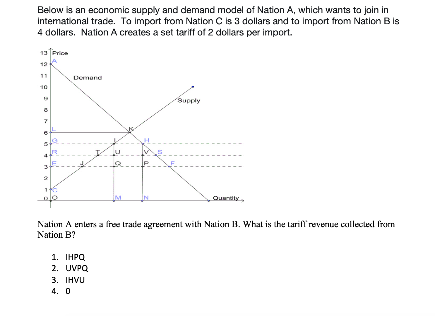 Solved Below is an economic supply and demand model of | Chegg.com