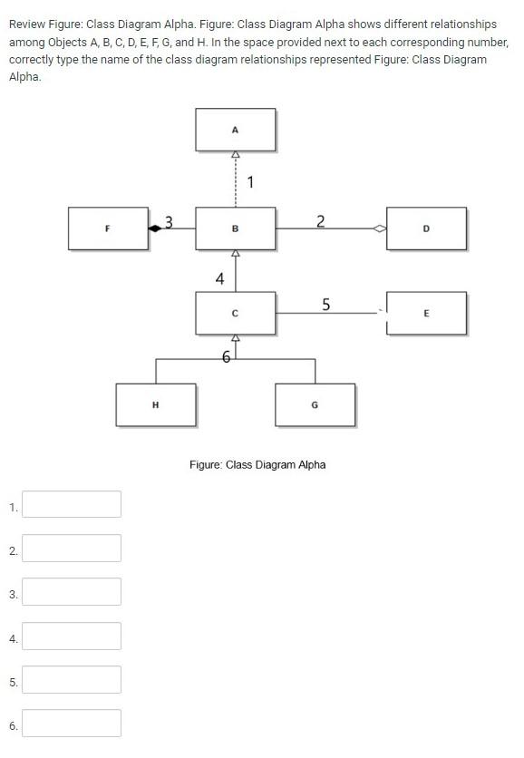 Solved Review Figure: Class Diagram Alpha. Figure: Class | Chegg.com