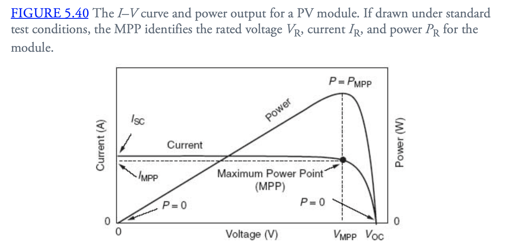 Solved 5. Consider the maximum power point tracking (MPPT) | Chegg.com