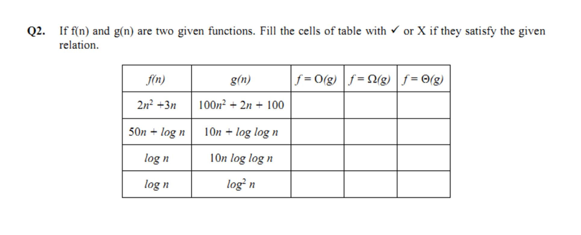Solved Q2. If f(n) and g(n) are two given functions. Fill | Chegg.com