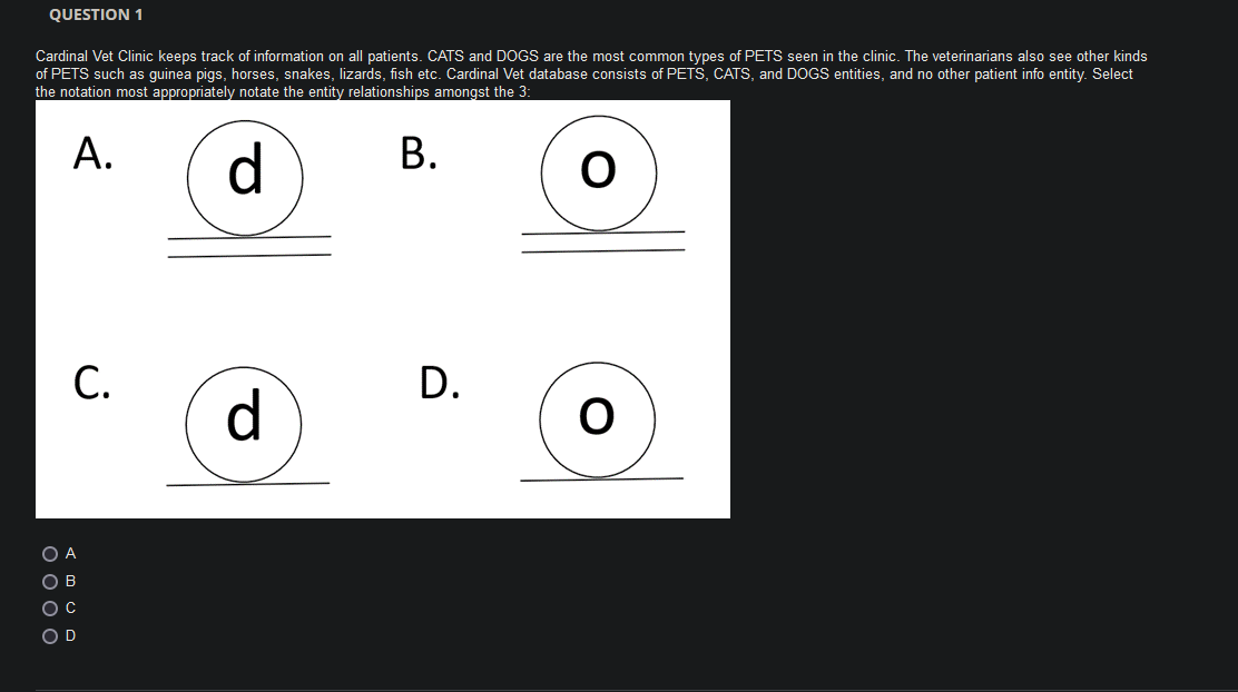 Solved Cardinal Vet Clinic keeps track of information on all | Chegg.com