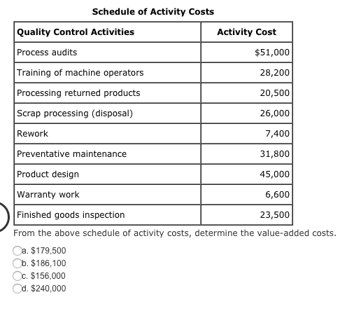 Solved Schedule of Activity Costs Activity Cost Quality | Chegg.com