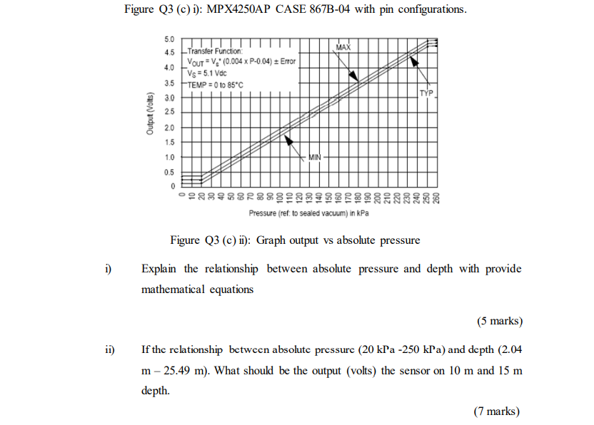 Solved (c) The MPX4250A/MPXA4250A series Manifold Absolute | Chegg.com