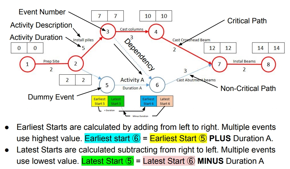 5 3 4 4 4 4 TIME (WEEKS) Activity Description 1 2 3 4 | Chegg.com