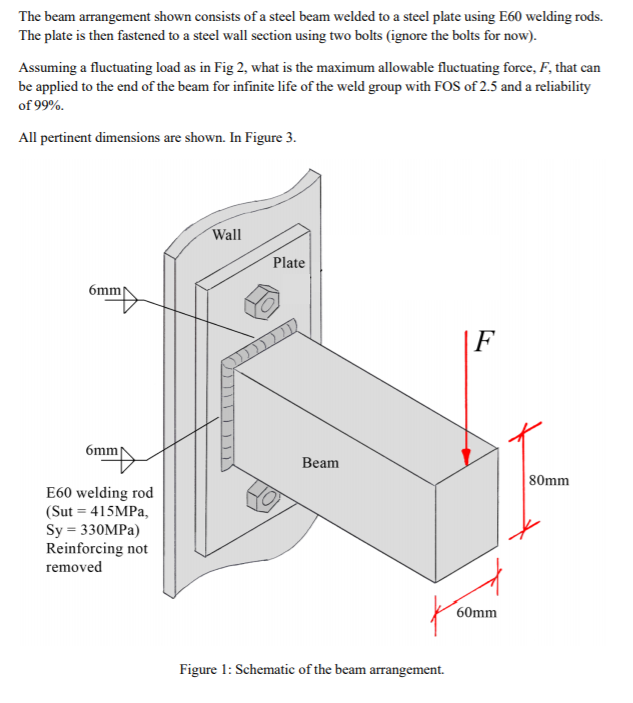 The beam arrangement shown consists of a steel beam | Chegg.com