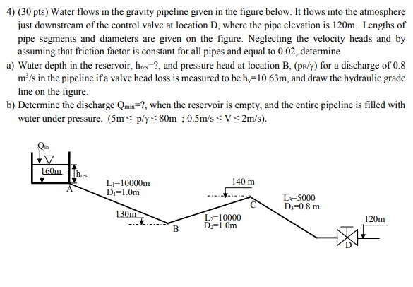 Solved 4) (30 pts) Water flows in the gravity pipeline given | Chegg.com