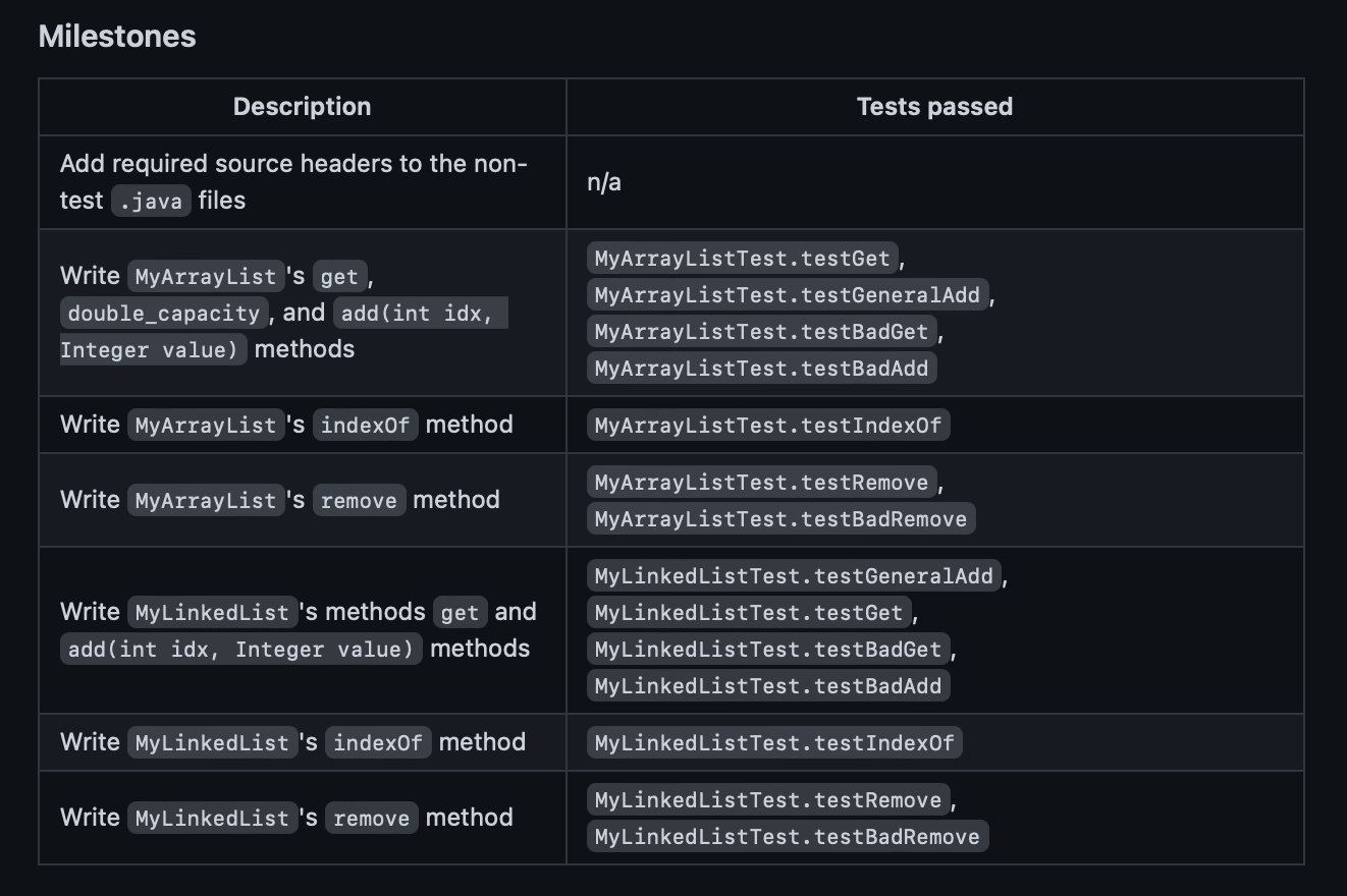 Solved In JAVA, I need help completing these milestones. | Chegg.com