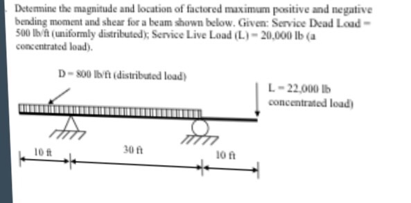 Solved Determine the magnitude and location of factored | Chegg.com