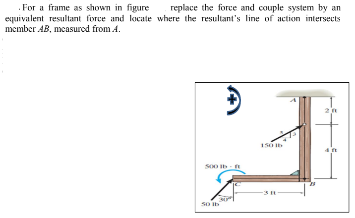 Solved For a frame as shown in figure replace the force and | Chegg.com