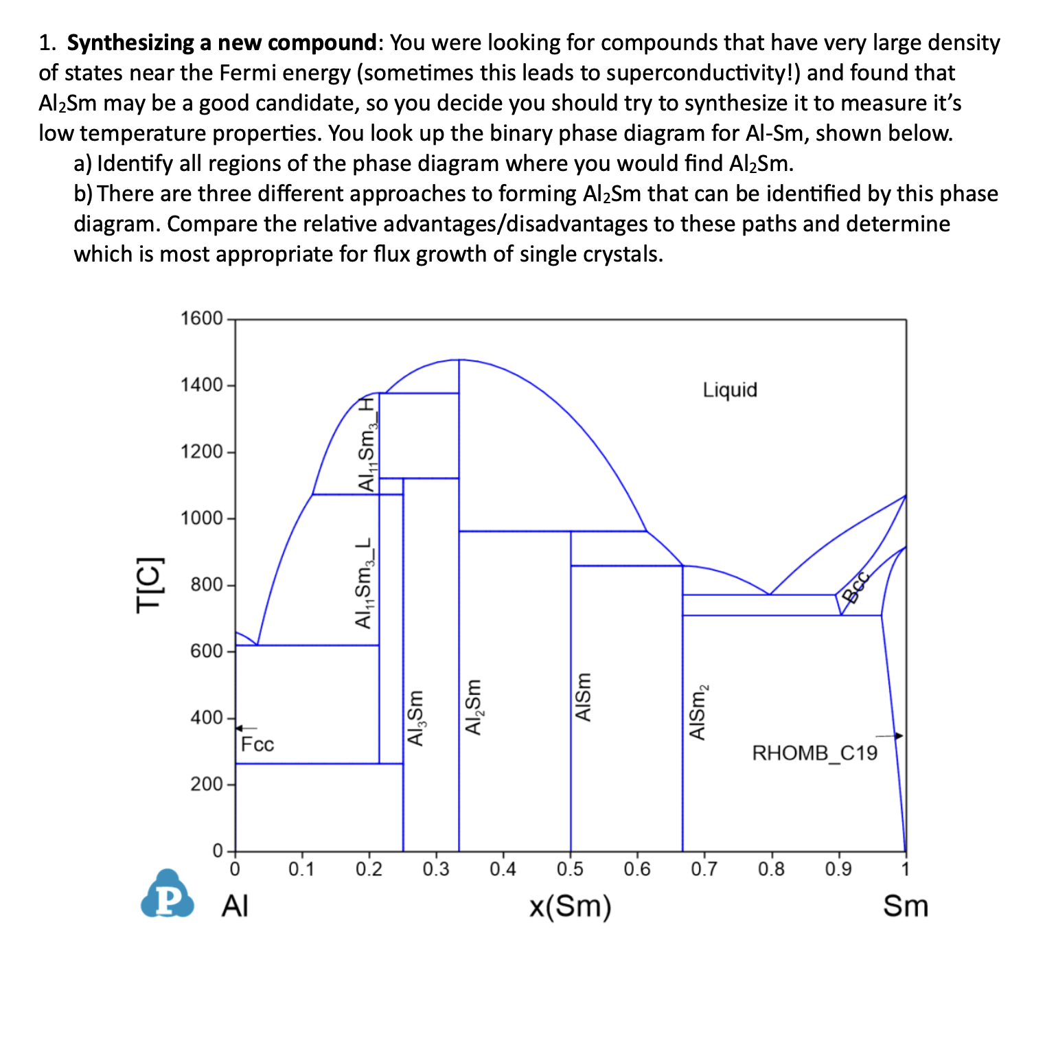 Solved 1. ﻿Synthesizing a new compound: You were looking for | Chegg.com