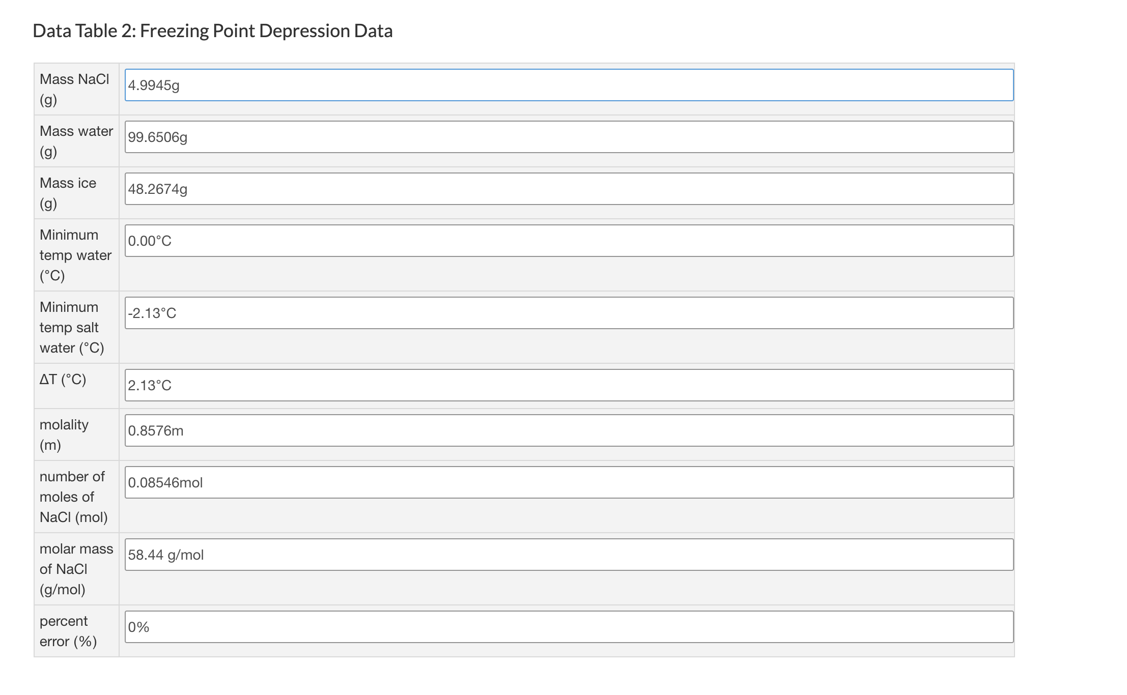 Solved Would Adding More Solute Further Decrease The Chegg